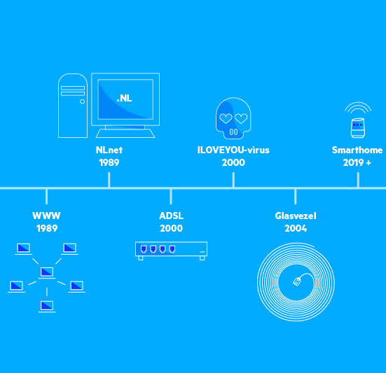 Wat is glasvezel? | Het KPN netwerk